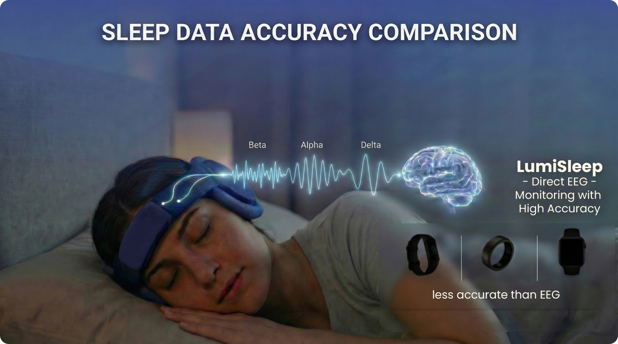 The LumiSleep Smart Bundle | EEG Sleep Headband for Better Sleep